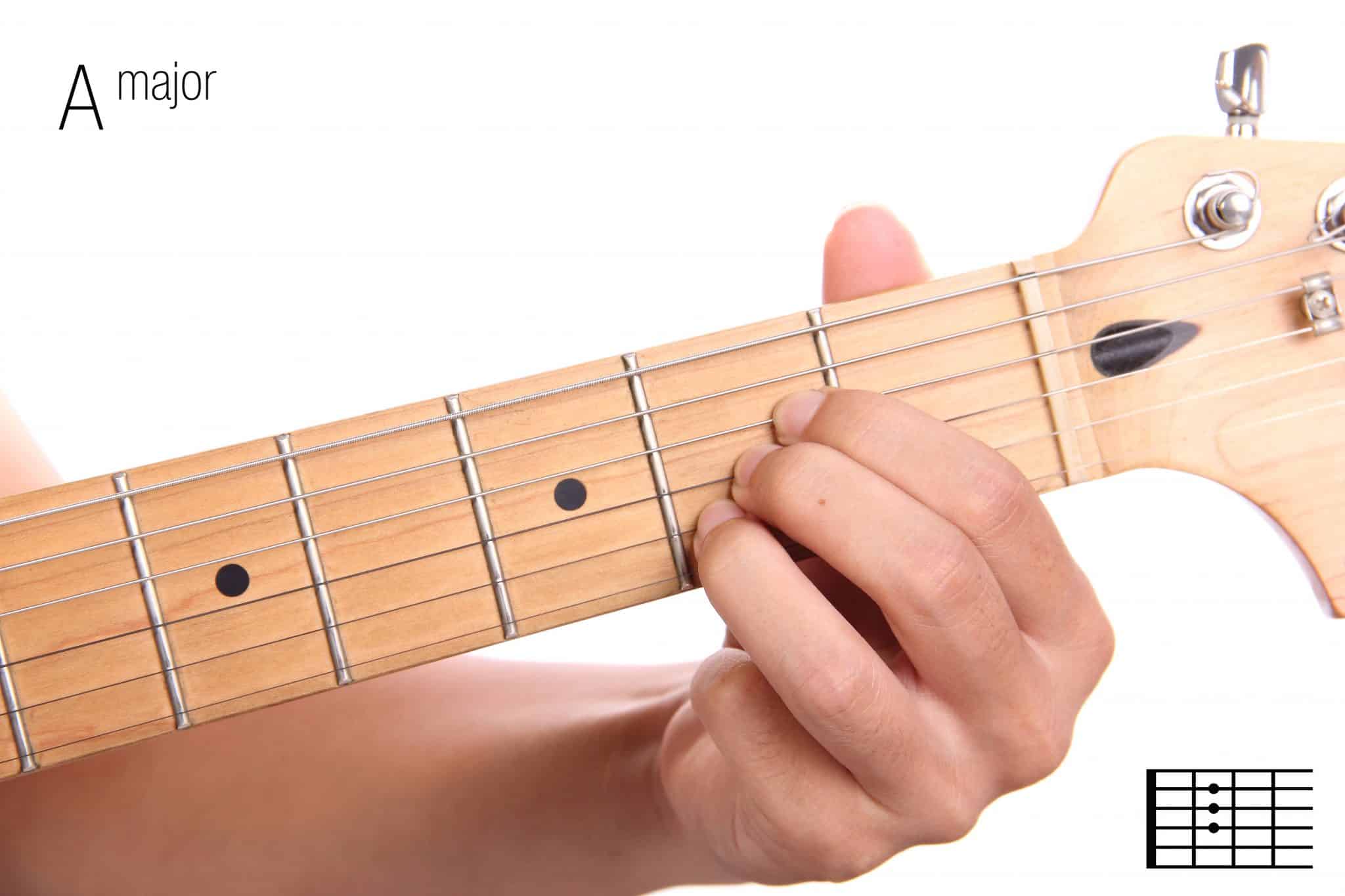 10 Most Popular Guitar Chords (Every Guitarist Should Know) - Guitar ...